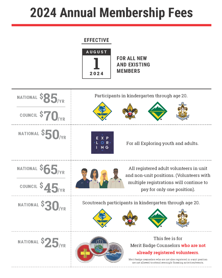 Membership – Golden Gate Area Council