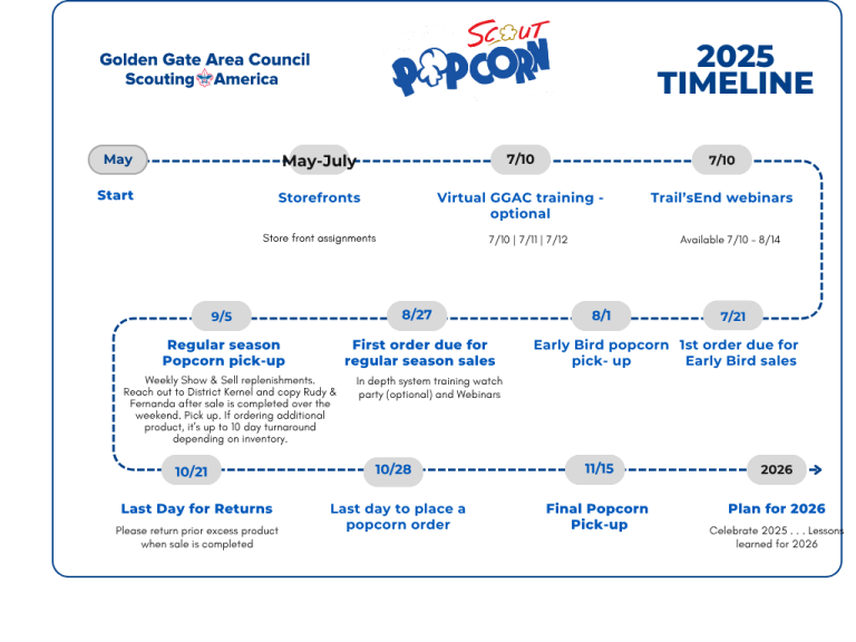 Popcorn - Golden Gate Area Council